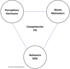Measuring the Power of Choice