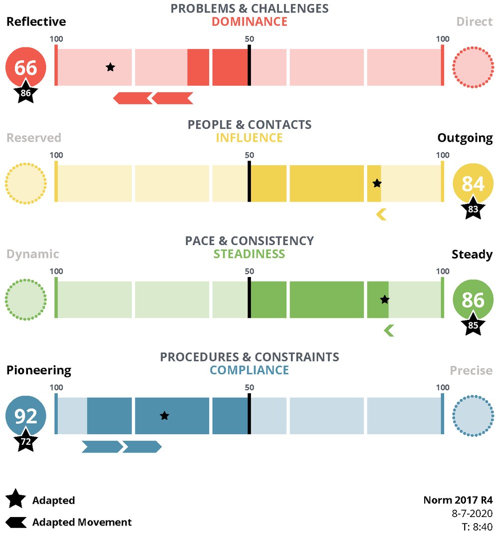Understanding Yourself with the New Behavioral Continuum