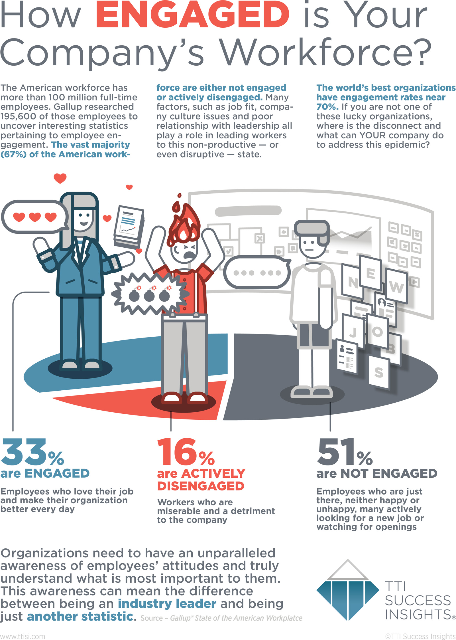 How ENGAGED is Your Company’s Workforce? [Infographic]