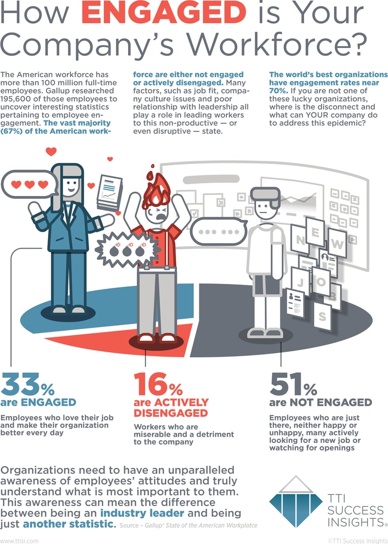 How ENGAGED is Your Company’s Workforce? [Infographic]