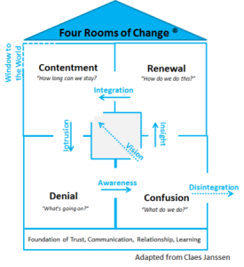 The Change Model: Finding Your Way Through
