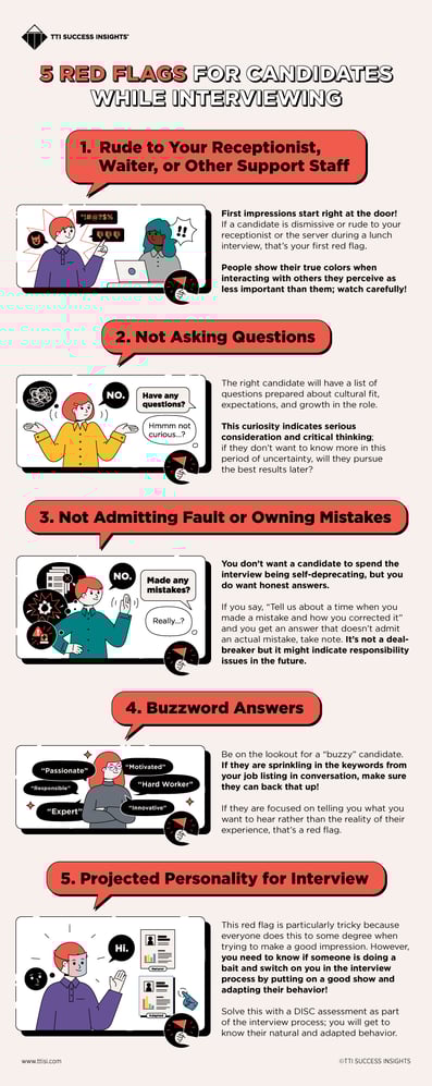 5 Red Flags While Interviewing [Infographic]