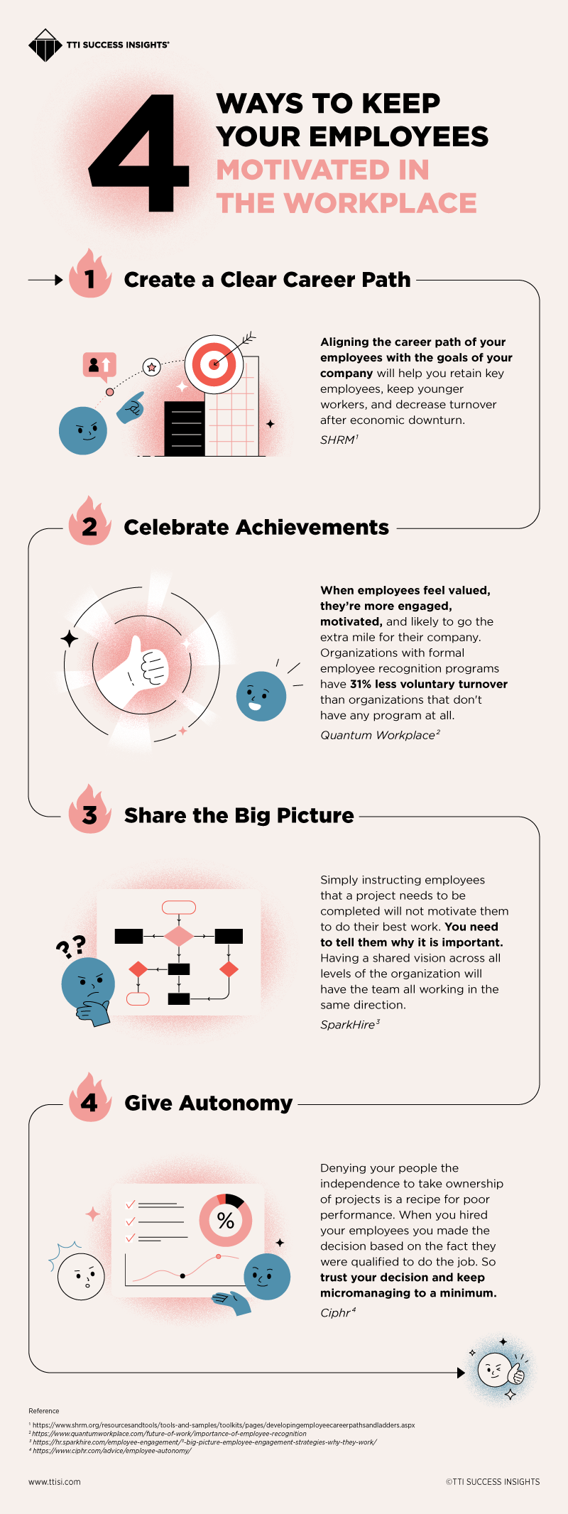 4 Ways to Keep Your Employees Motivated in the Workplace [Infographic]