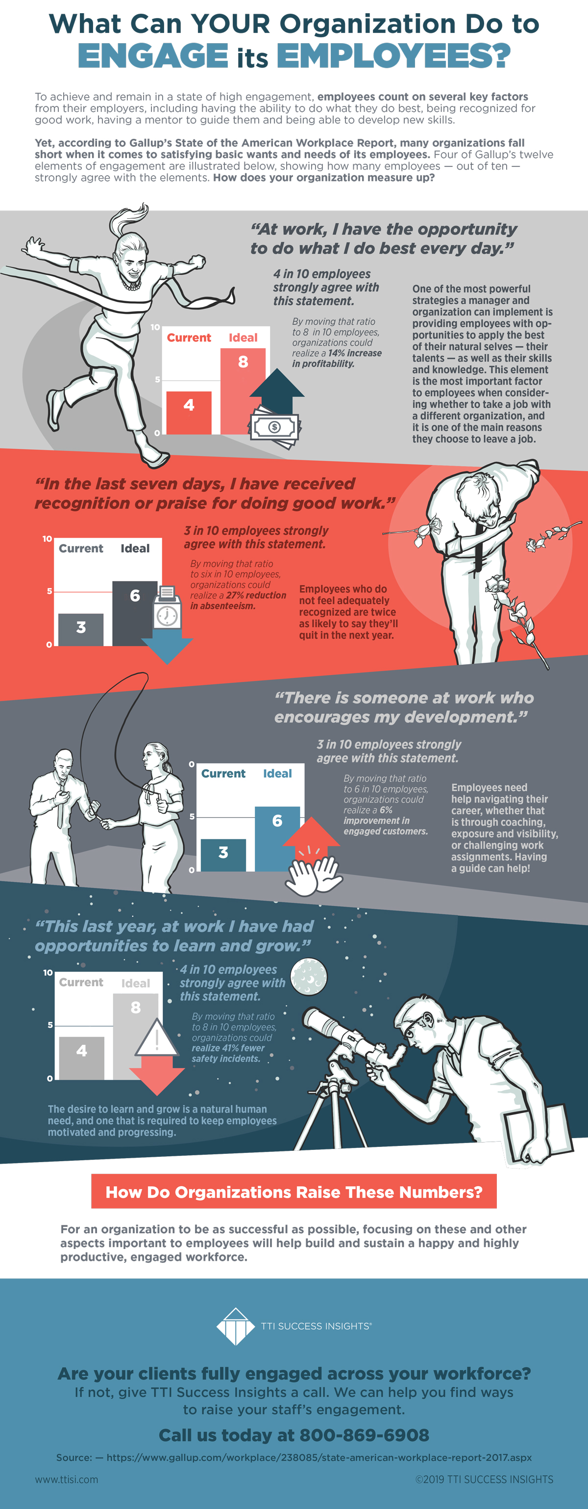What Can Your Organization Do to Engage its Employees? [Infographic]