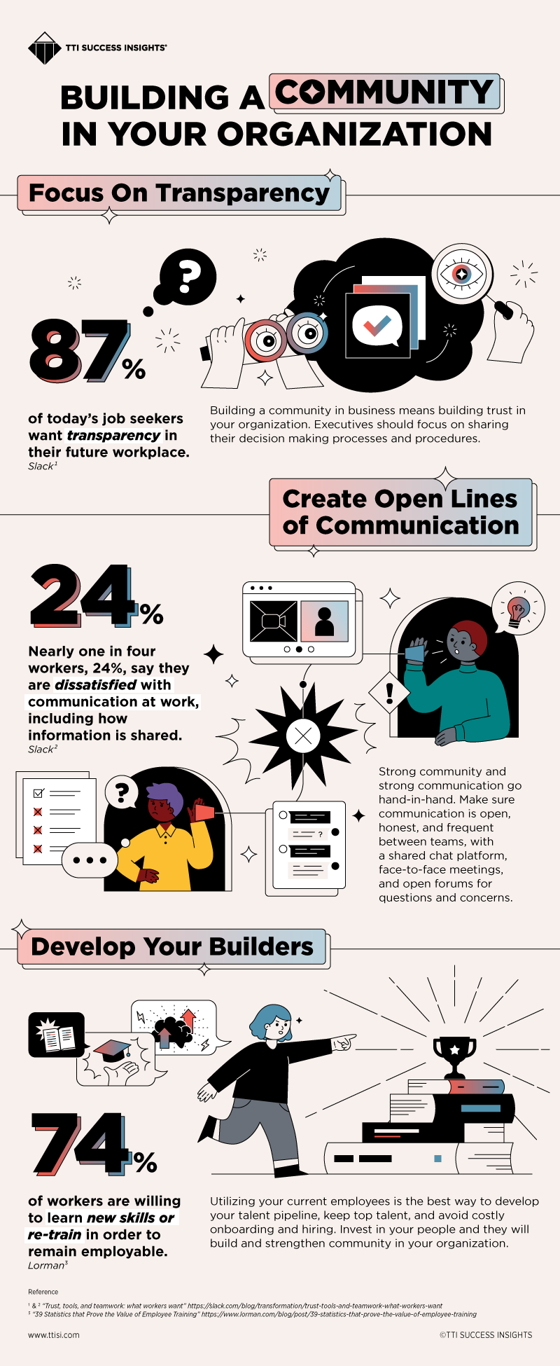 Building a Community in Your Organization [Infographic]