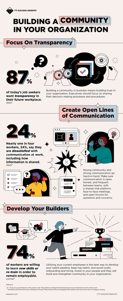 Building a Community in Your Organization [Infographic]