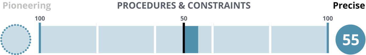 Understanding Yourself with the New Behavioral Continuum