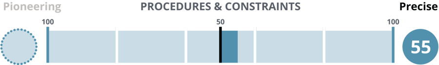 Understanding Yourself with the New Behavioral Continuum