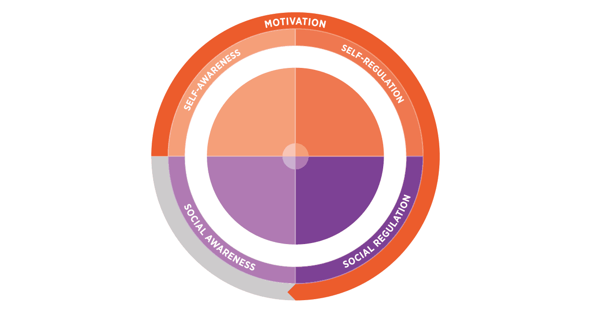 Emotional Intelligence and the EQ Assessment: What You Need to Know