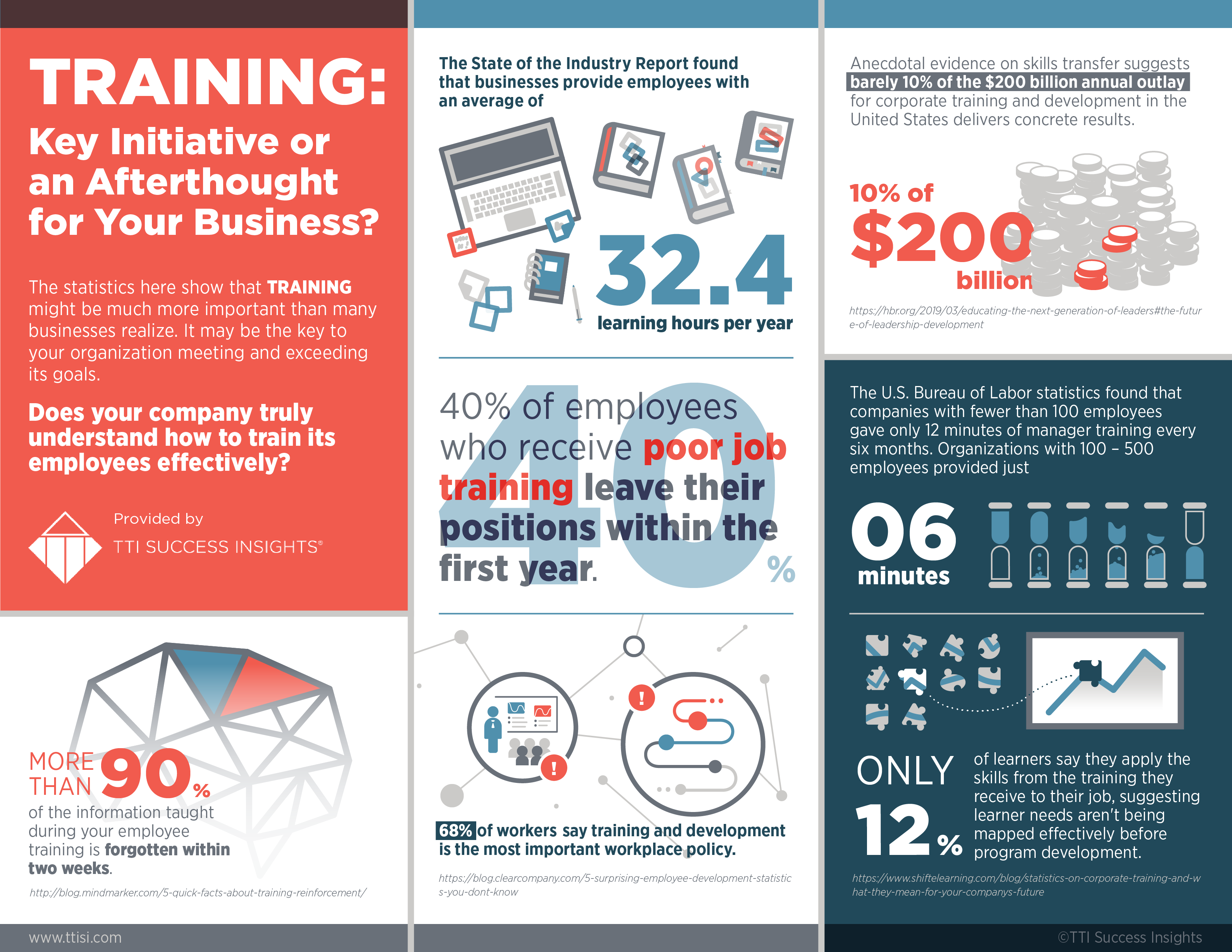 Training: Key Initiative or an Afterthought for Your Business ...