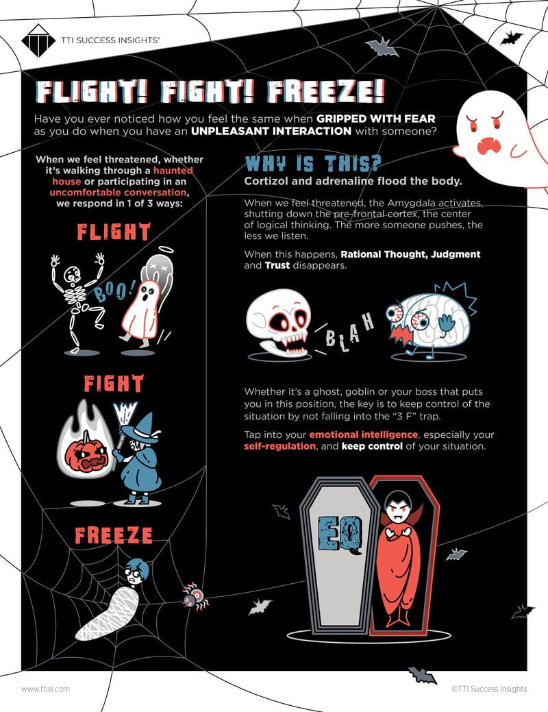 Fight, Flight or Freeze: How Do You React Under Pressure? [Infographic]