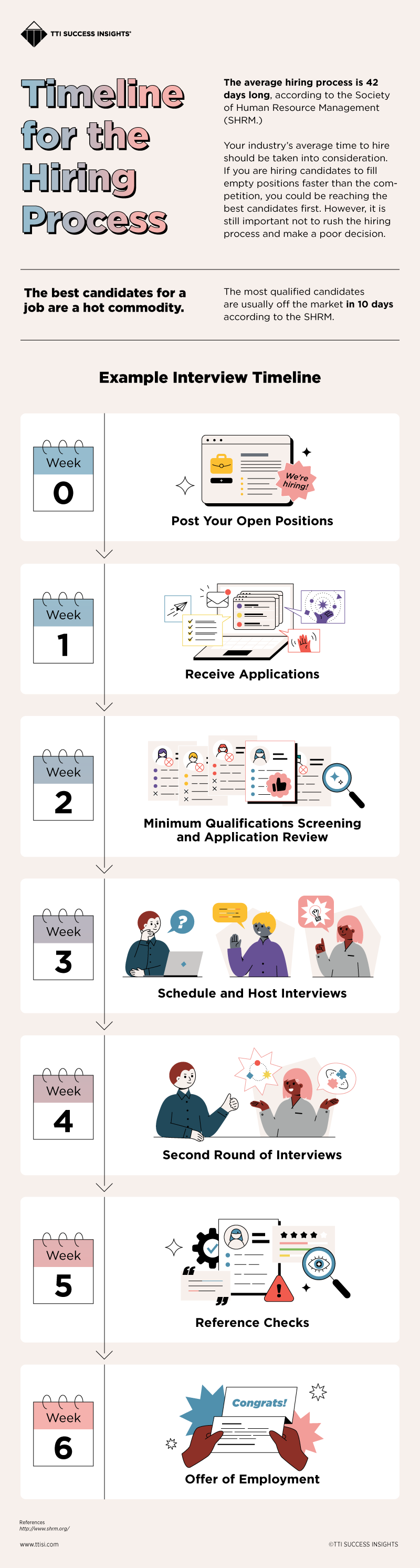 Timeline for the Hiring Process [Infographic]