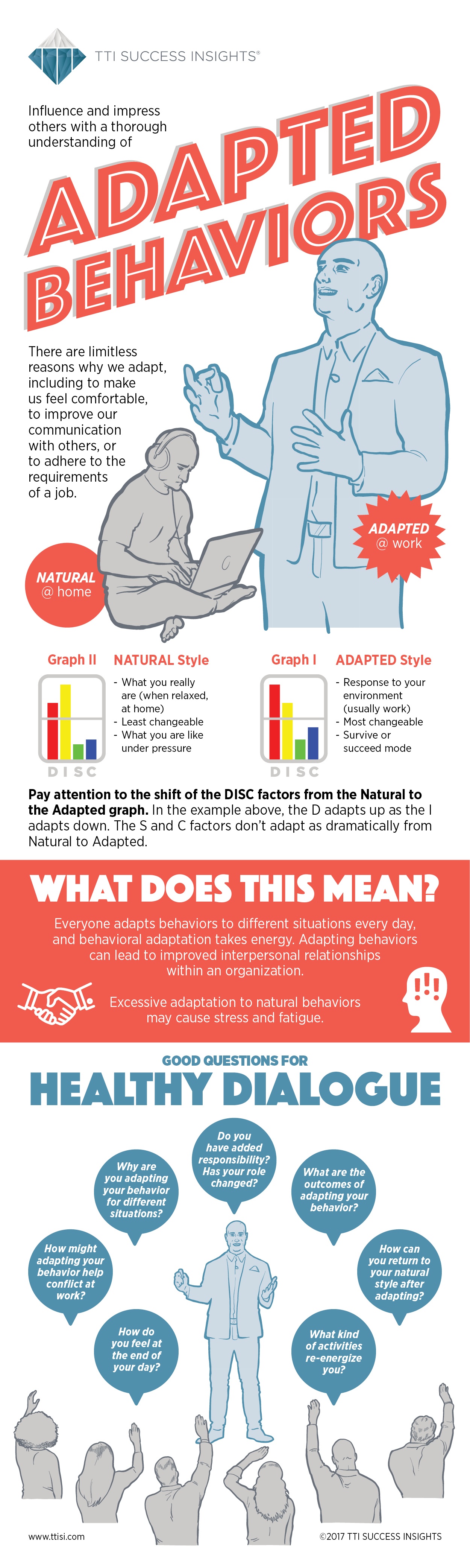 What are adapted behaviors? [Infographic]