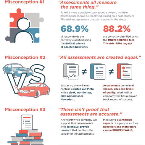 3 Common Misconceptions About Assessments [Infographic]